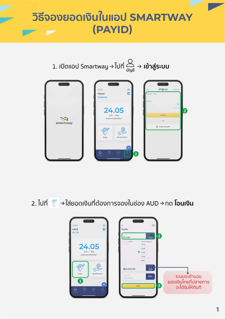 วิธีการจองยอดเงิน (PayID) - Smartway System